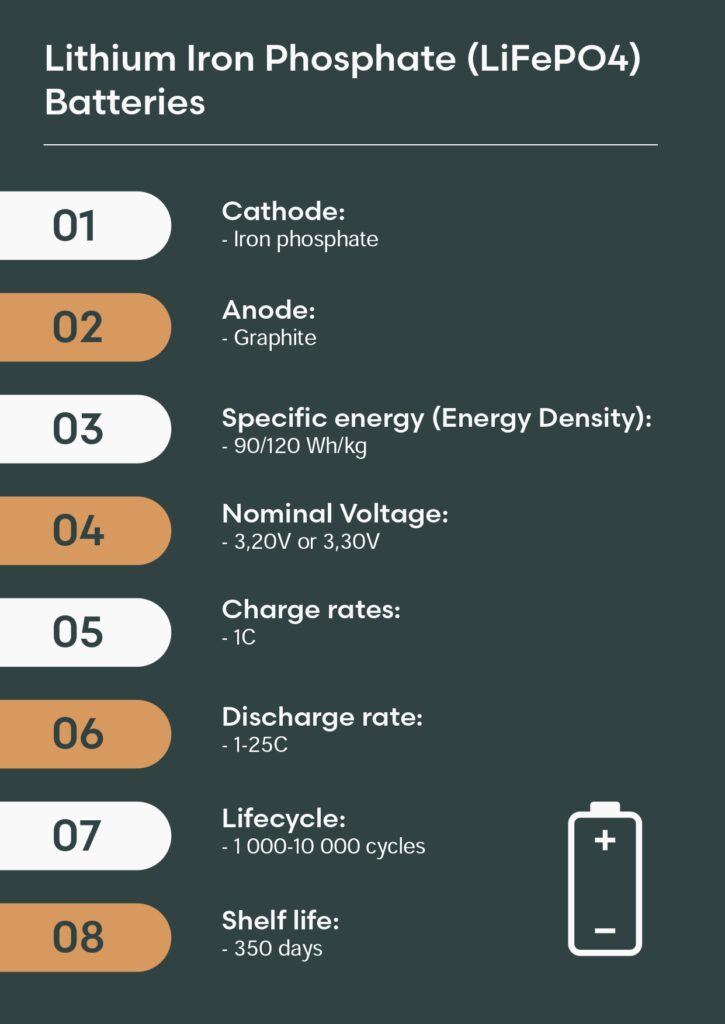 NMC vs LFP - what is the difference? - Sparq Technology